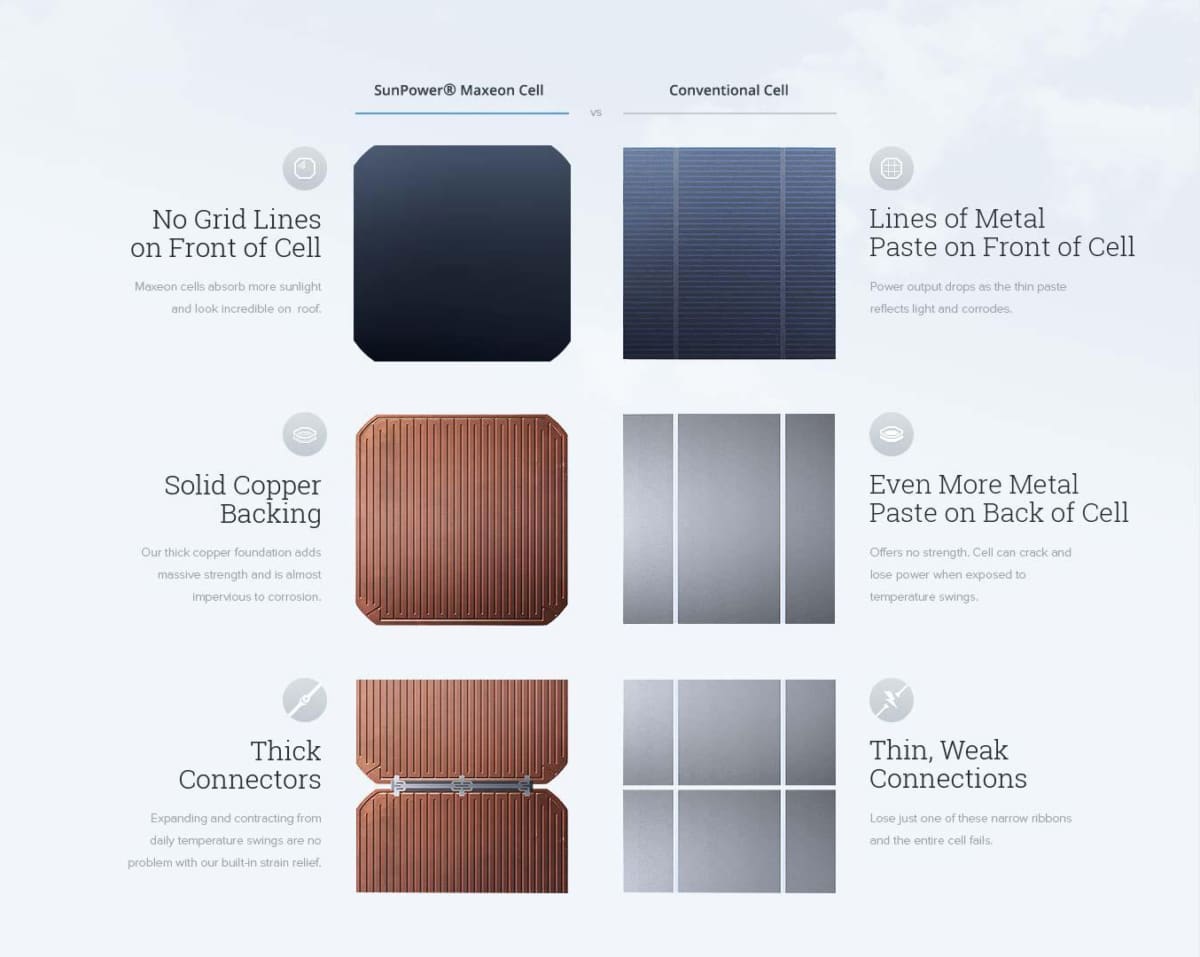 SunPower Solar, Connecticut Solar Installation Company & Residential ...